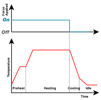 Pulse Heat Bonding & Soldering
